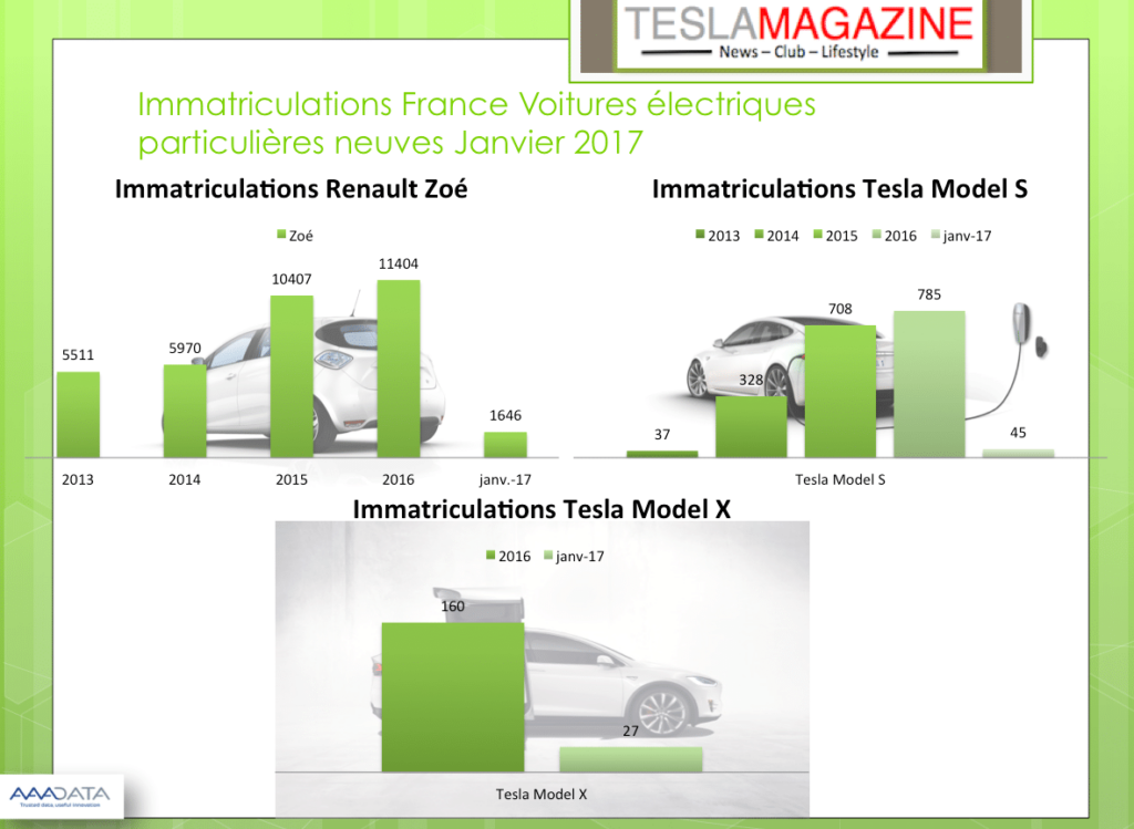 L'histoire de la marque Tesla, ses produits et son positionnement