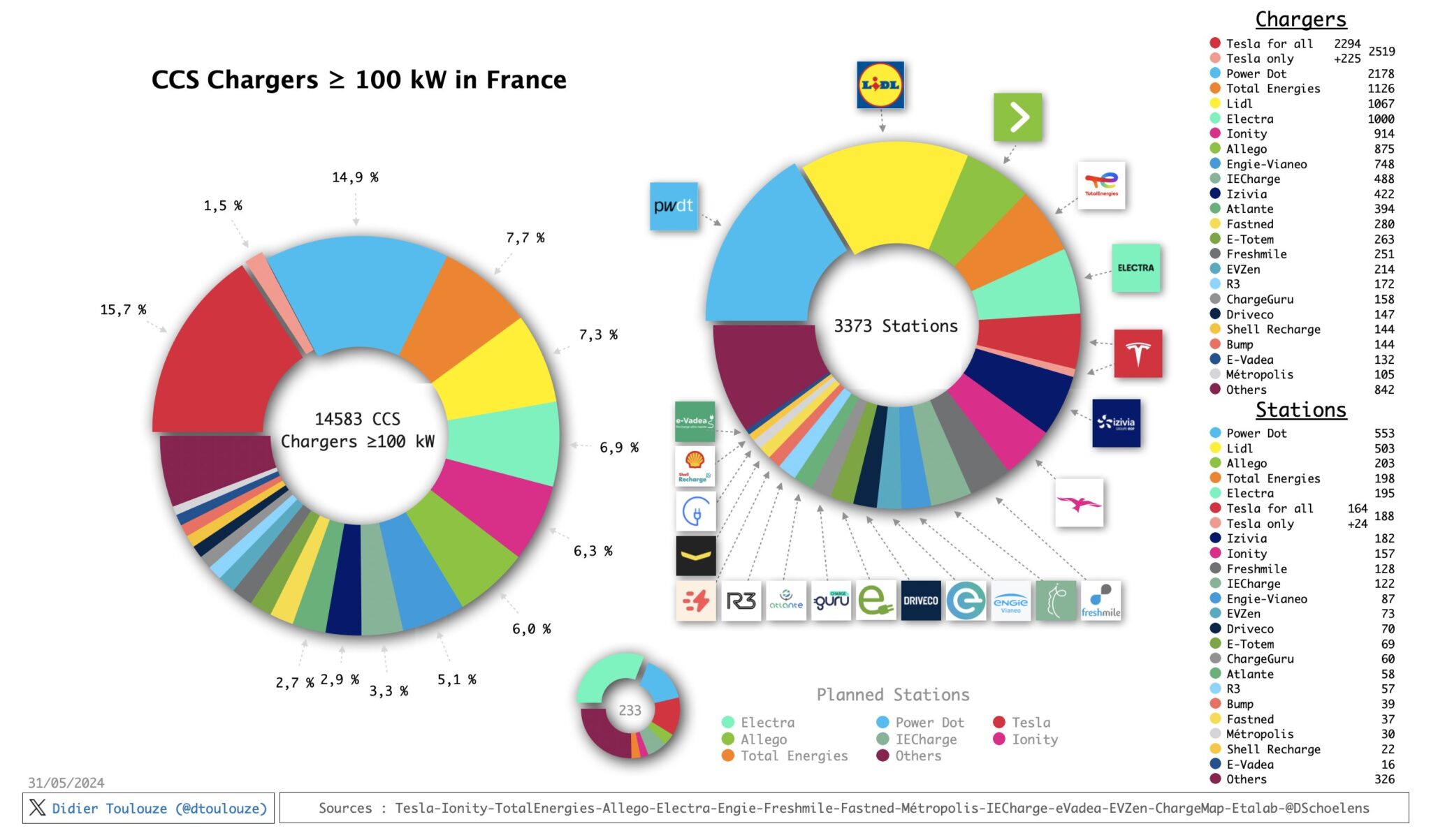 CCS Fast Charging Terminals in France: May 2024 Update