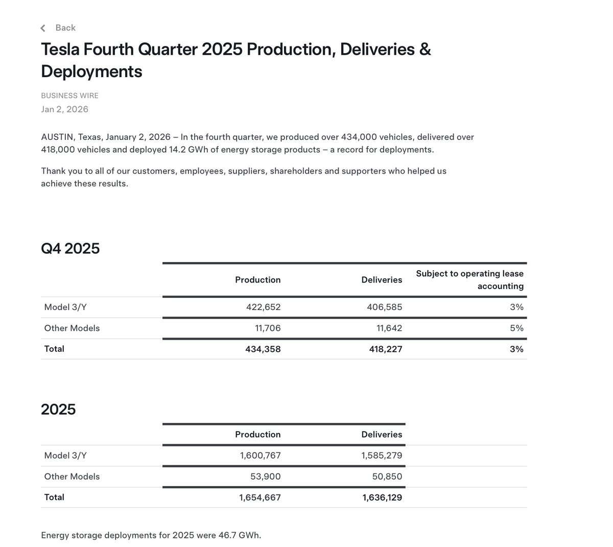 Tesla’s Record Quarter: A Milestone in Electric Vehicle Market